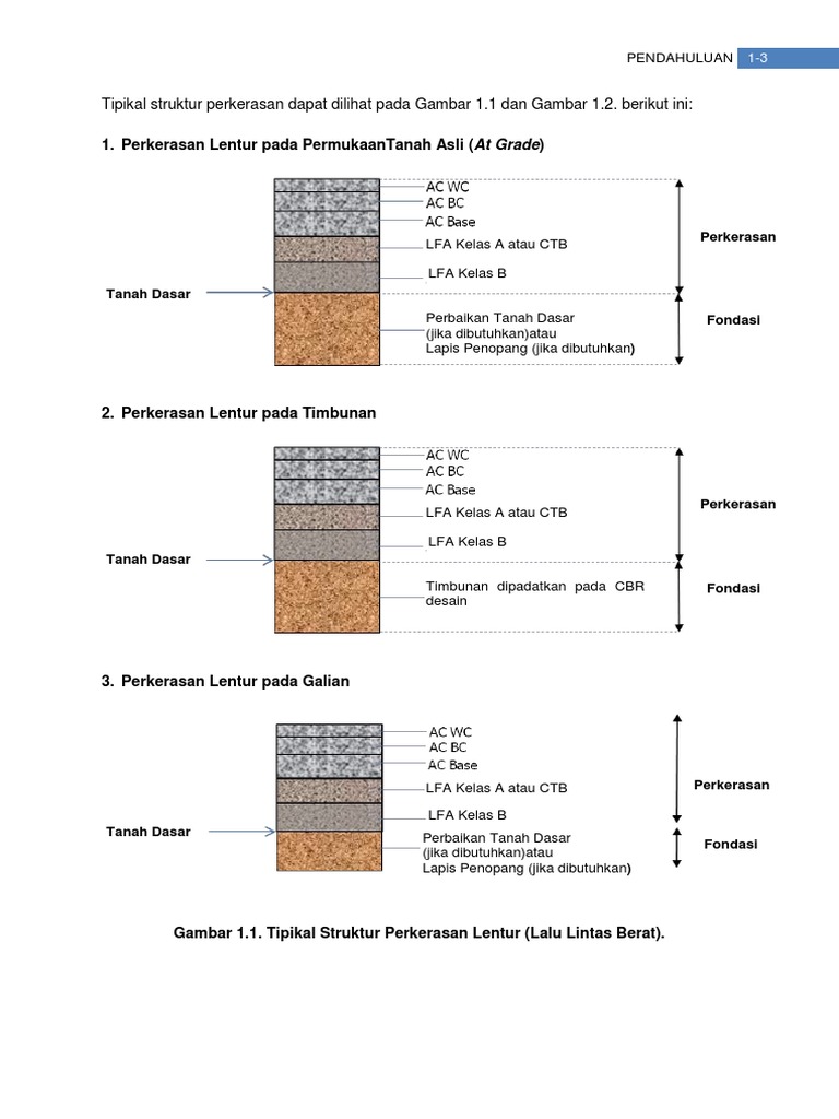 MPD Lapisan Rencana Jalan | PDF