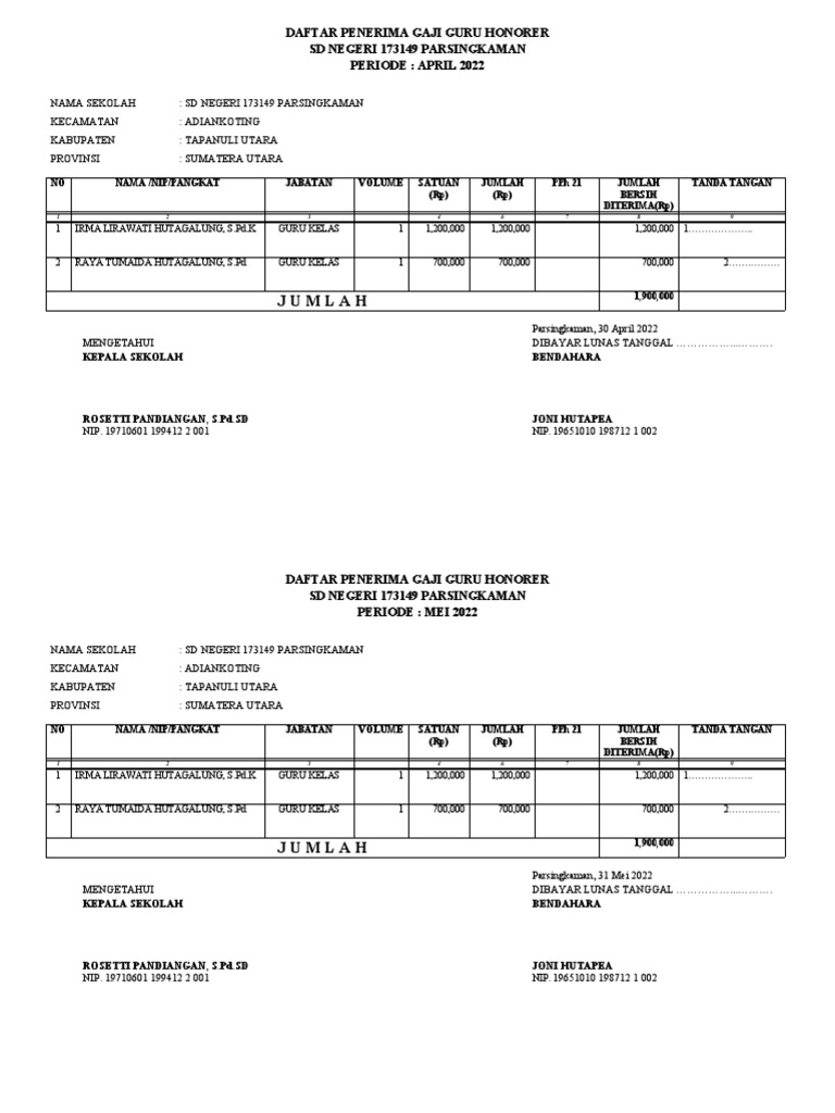 Daftar Penerima Gaji Guru Honorer | PDF