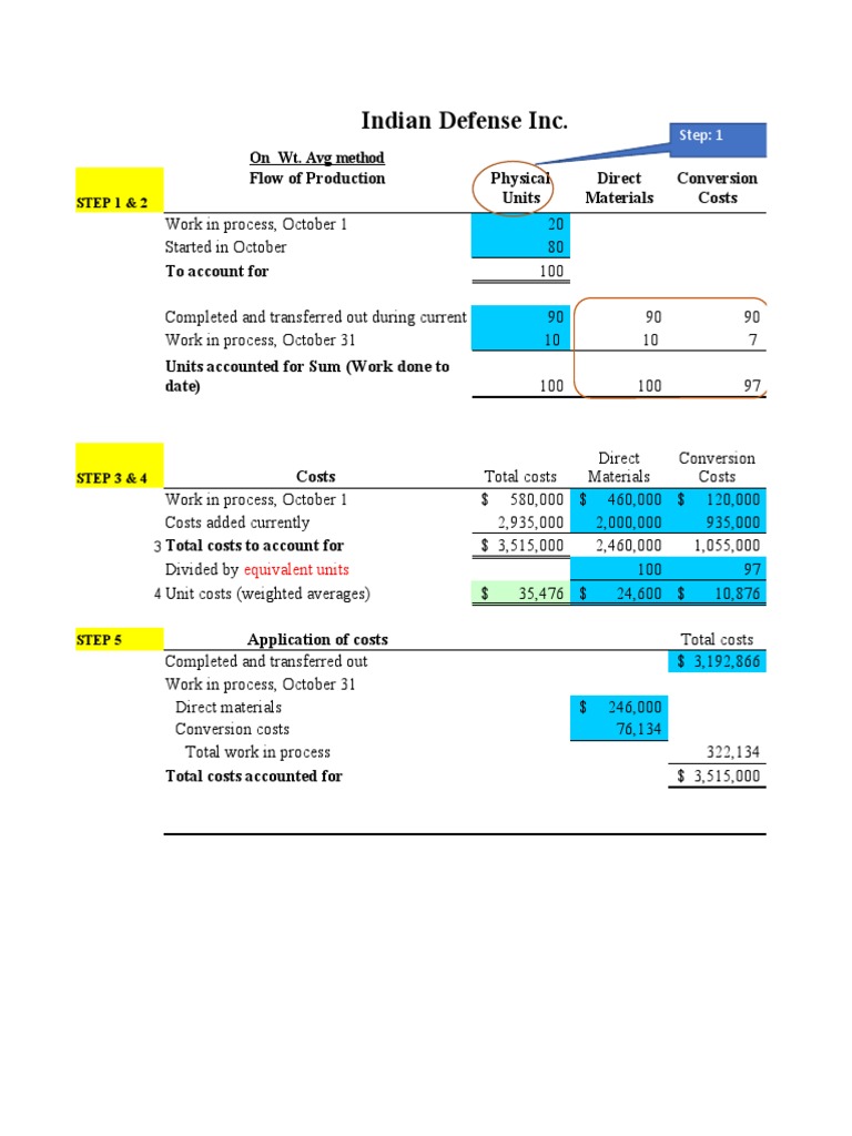 Indian Defence | PDF