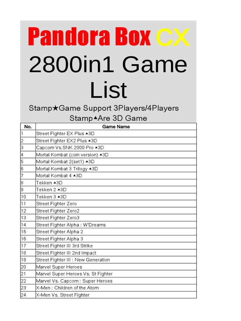 Pandora Box CX Games | PDF