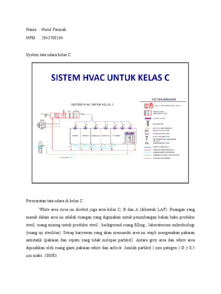 CPOB Tata Udara | PDF