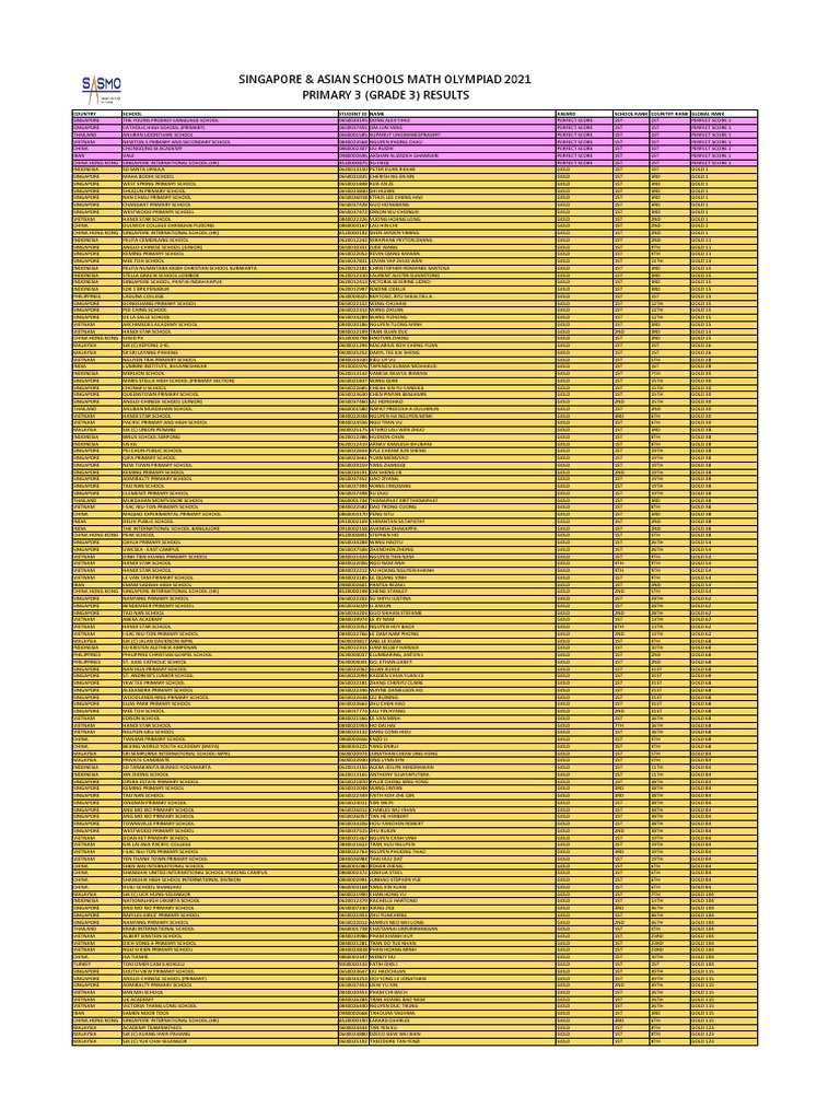 Top Performers in the Singapore & Asian Schools Math Olympiad 2021 ...