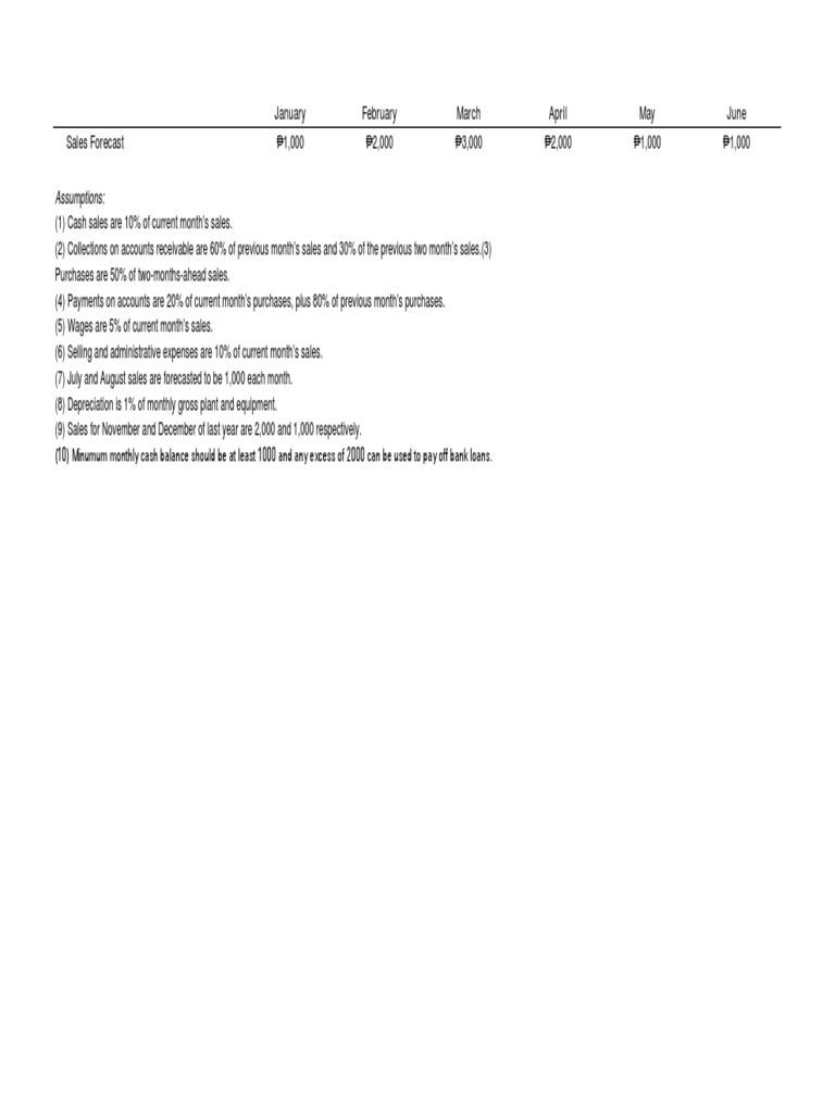 Cash Budget Analysis and Pro Forma FS | PDF | Equity (Finance ...