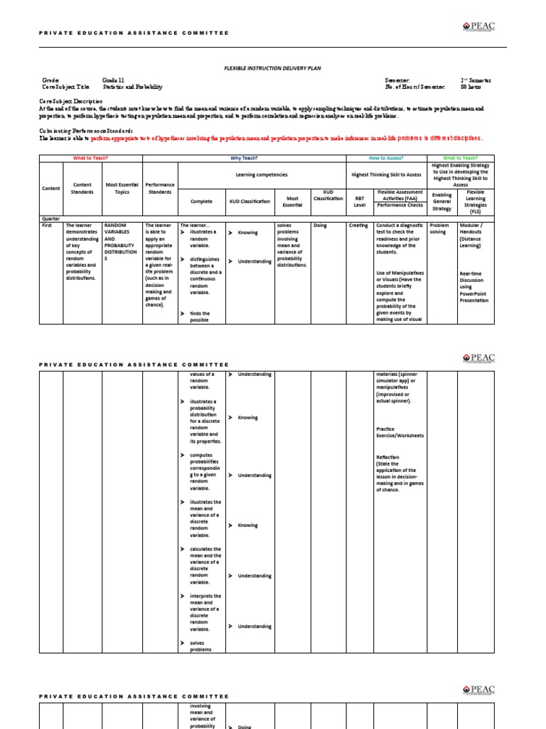 1-FIDP Template | PDF | Statistics | Probability Distribution