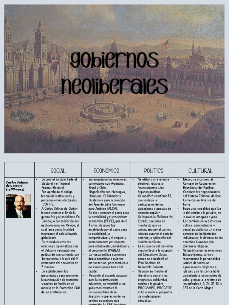 Gobiernos Neoliberales | PDF | México | Neoliberalismo Gobiernos Neoliberales | PDF | México | Neoliberalismo
