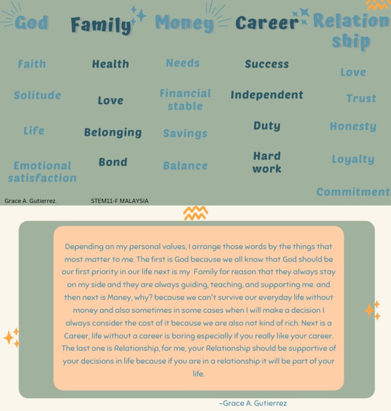 Values Activity | PDF | Career & Growth | Self-Improvement