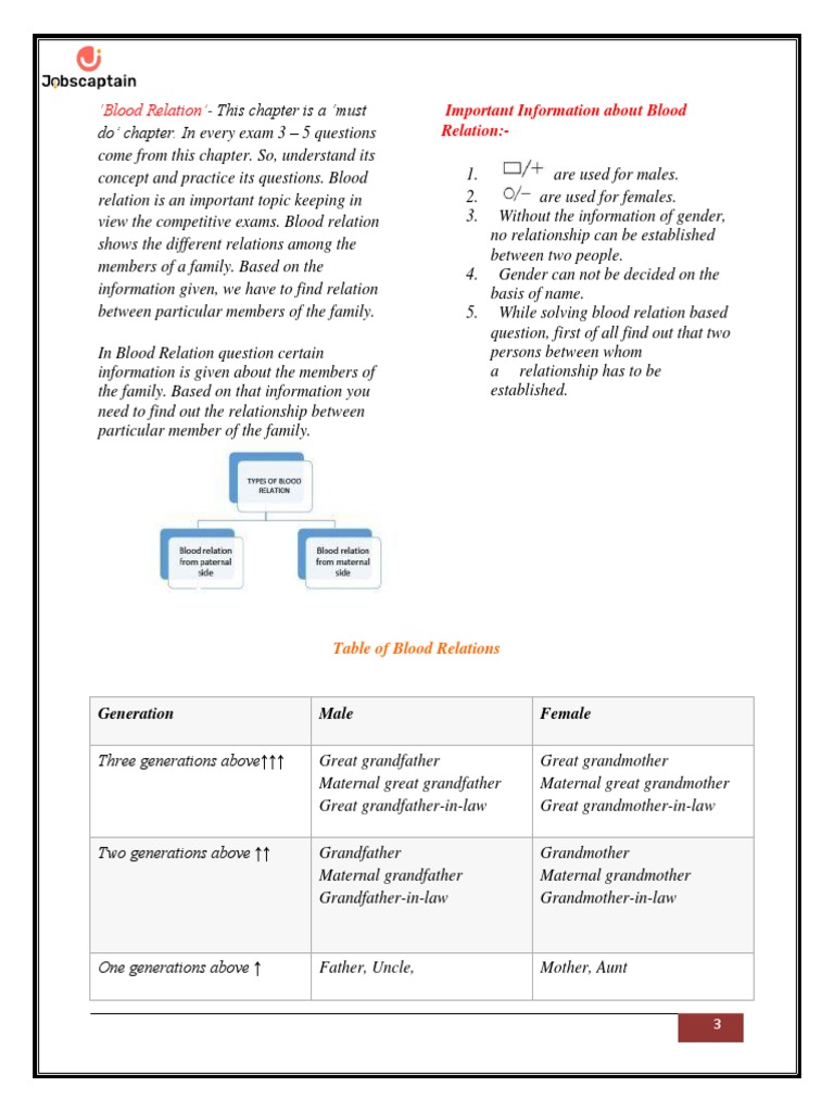 Blood Relation Concepts and Problems | PDF | Family | Living Arrangements