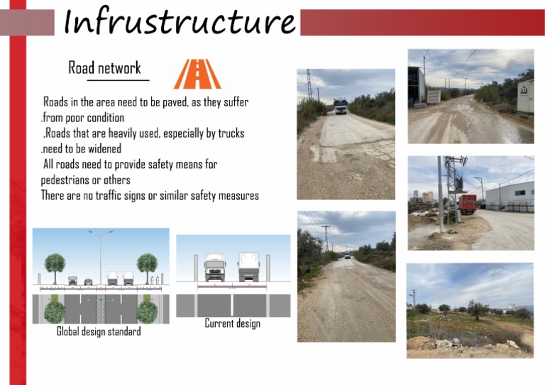 Infrusrtucture Roads | PDF