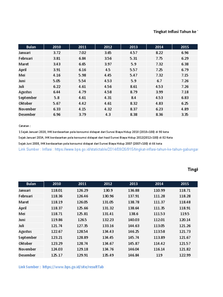 Data Mentah - Ahmad Rafi Kurniawan - 2006529801 | PDF