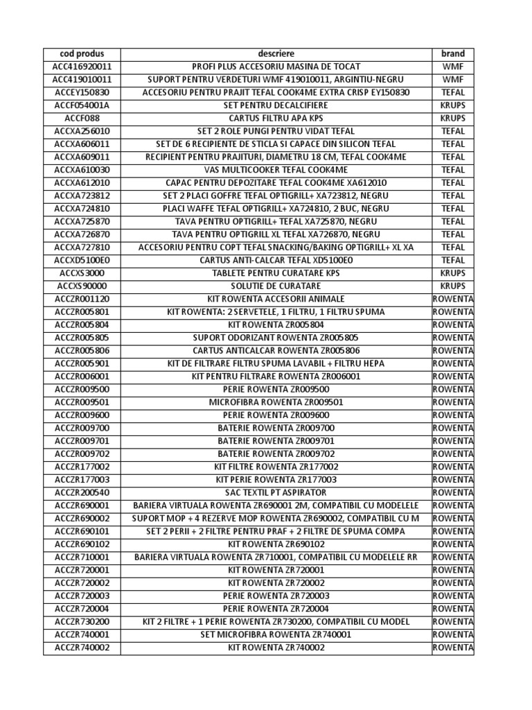 Oduri Pentru Vouchere | PDF | Drink | Italian Cuisine