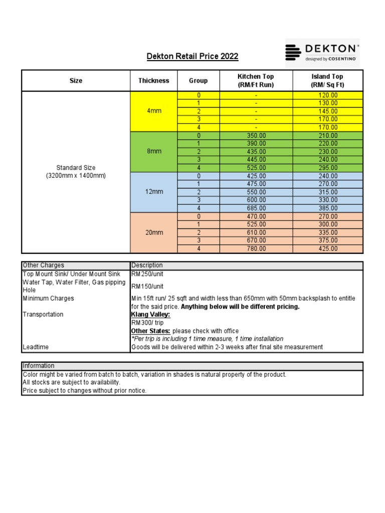 Dekton Retail Price List 2022 | PDF | Equipment