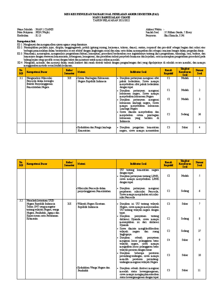Kisi-Kisi PAS PKN Kelas 10 2021-2022 | PDF
