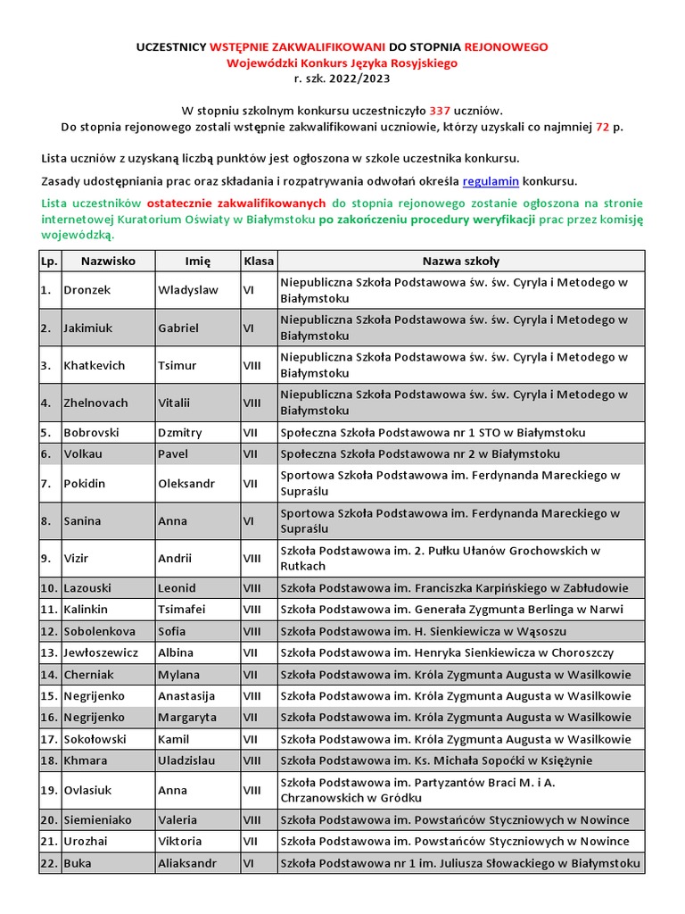Lista SZK J.rosyjski | PDF