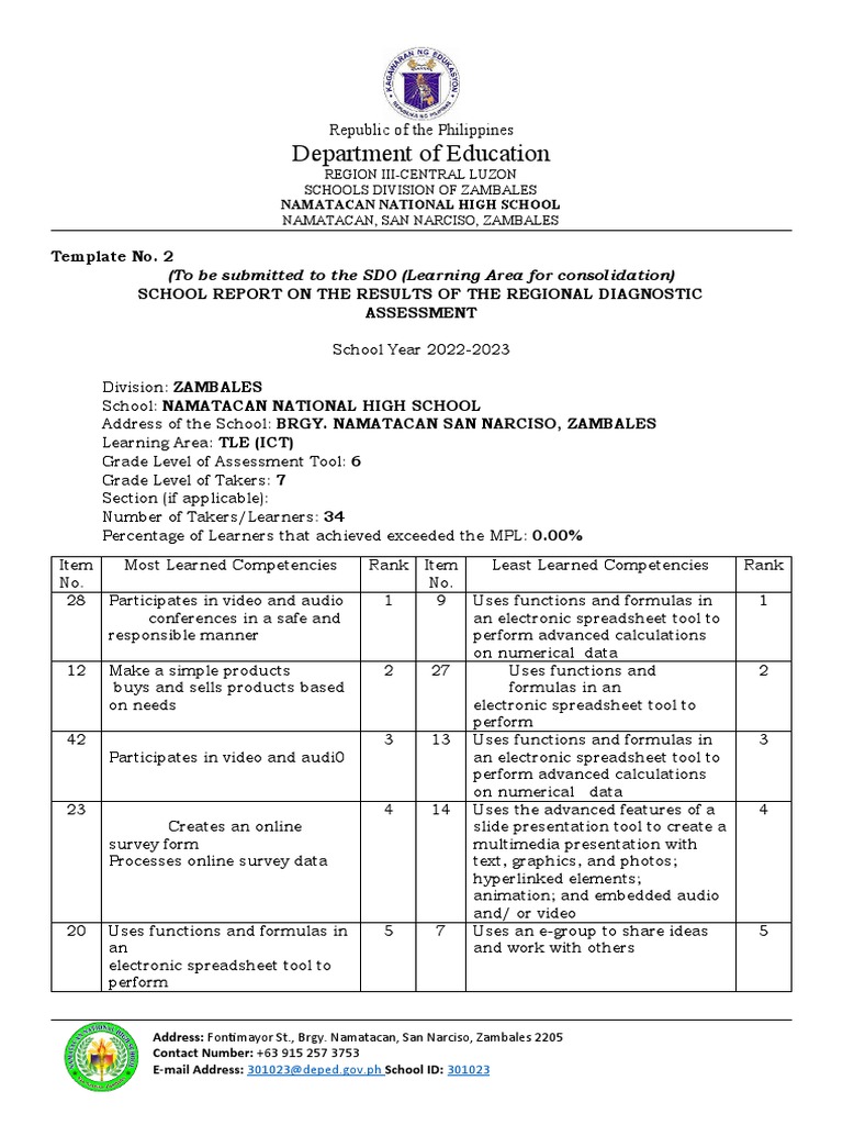 School Report On Rdat 2022 Tle | PDF | Adolescence | Embroidery