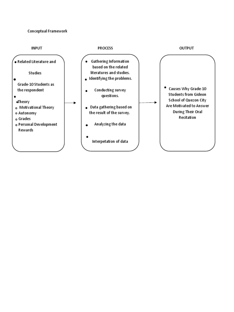 Conceptual Framework | PDF