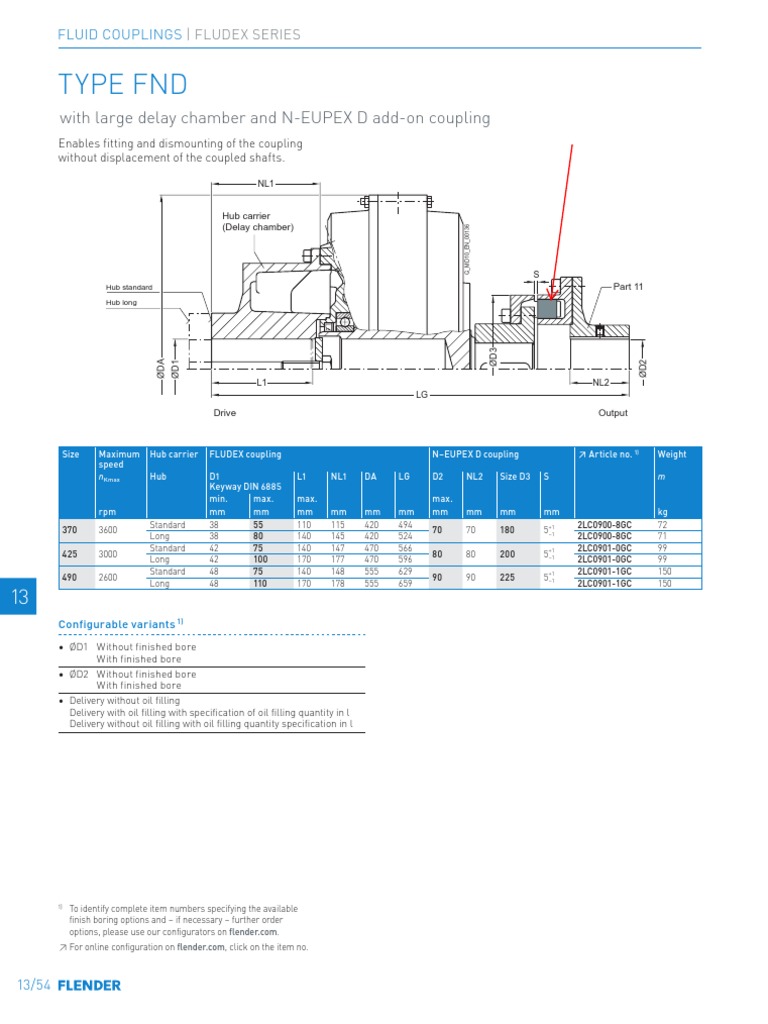 Catalog FND | PDF | Mechanical Engineering | Manufactured Goods