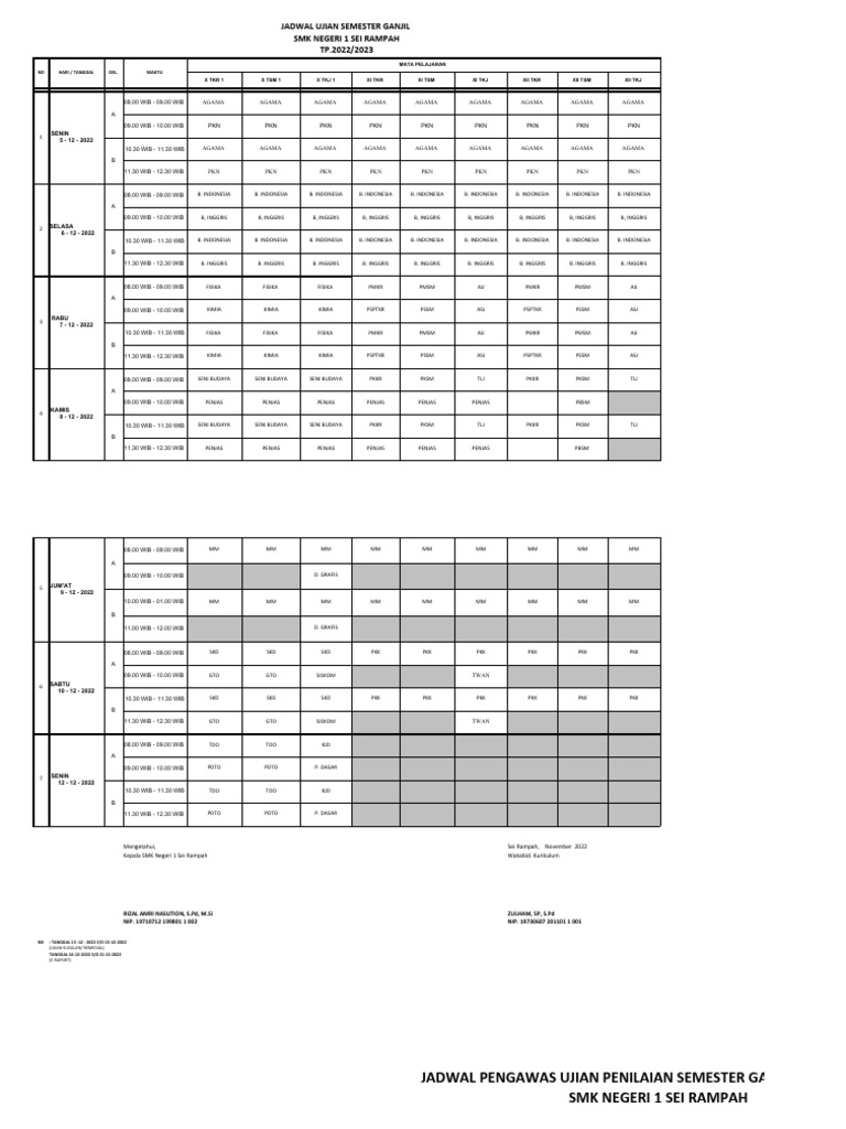 Daftar Pengawas Ujian Ujian Semester Ganjil 2223 | PDF