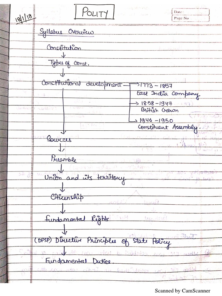 Polity Notes PDF | PDF