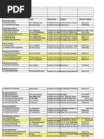 SIPF Rajasthan Contact Information Guide | PDF