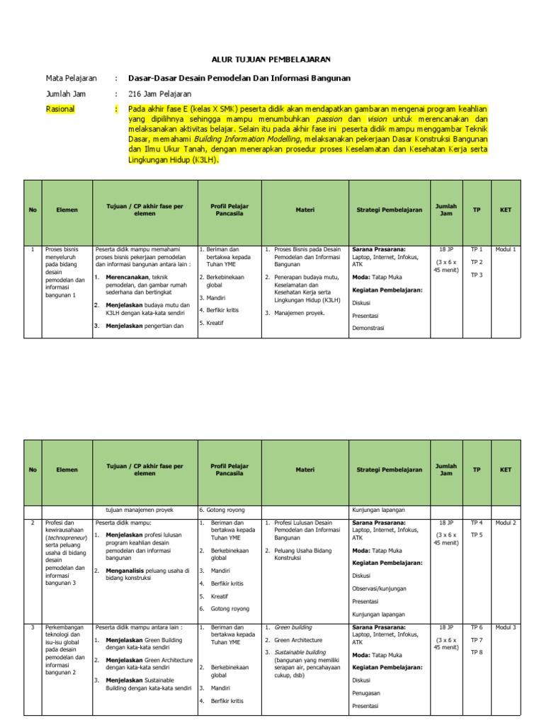 TP Atp Dpib A.1.1 | PDF