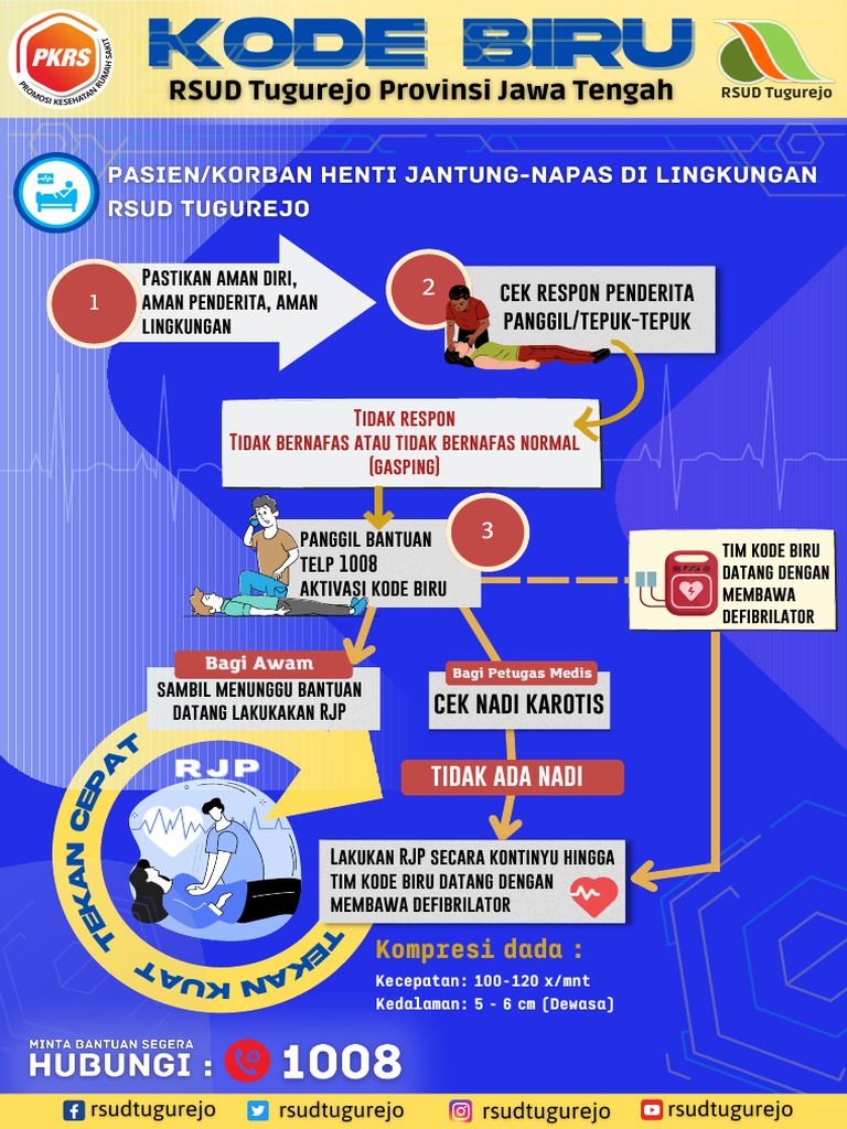Prosedur Evakuasi dan Kode Biru RSUD | PDF