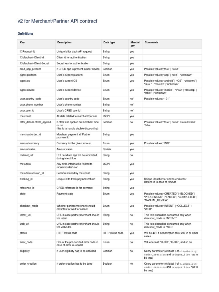 API TCH Doc CREDPay Direct | PDF | Ios | Android (Operating System)