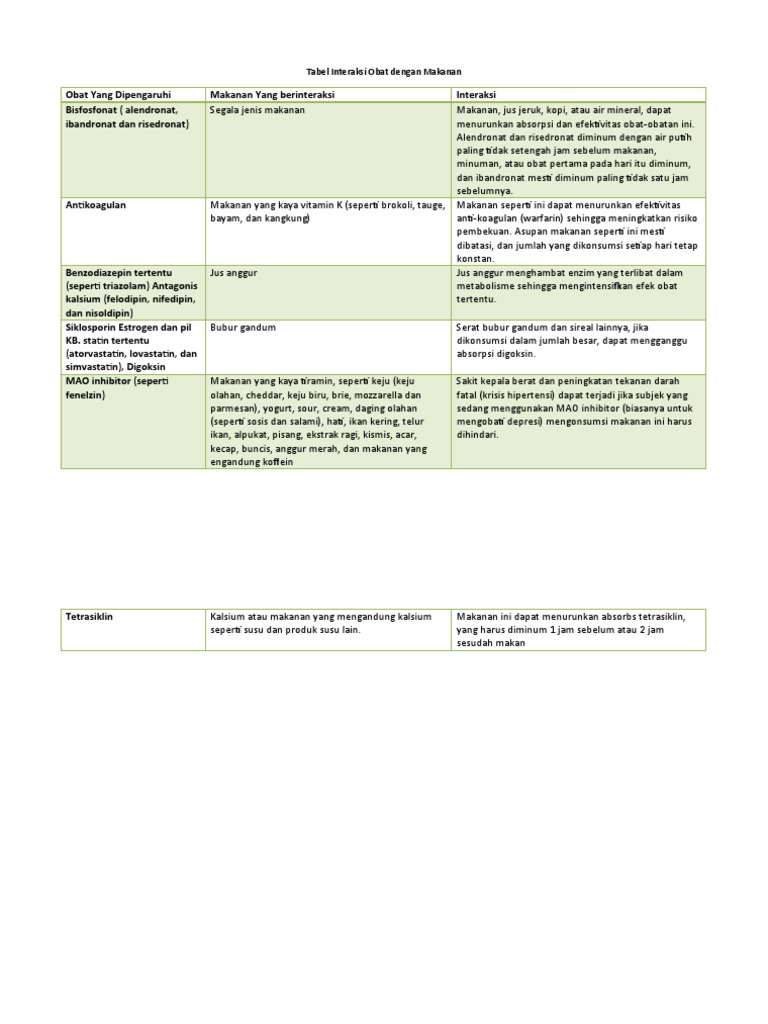 Tabel Interaksi Obat Dengan Makanan | PDF