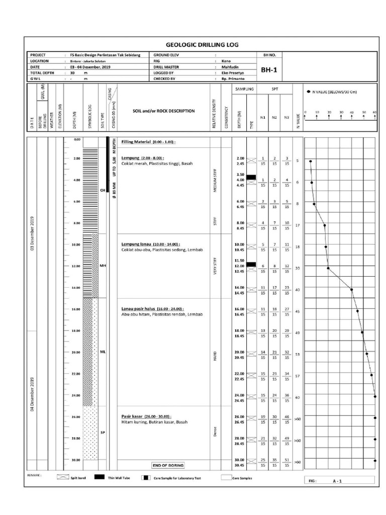 Bor Log Scaled | PDF