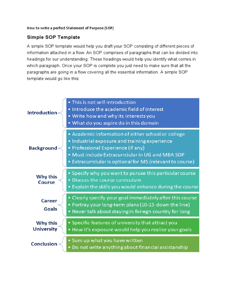 How To Write A Perfect Statement of Purpose | PDF