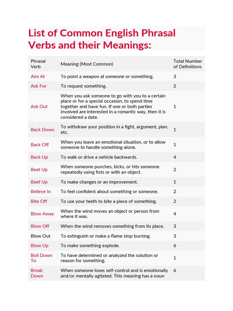 List of Common English Phrasal Verbs and Their Meanings | PDF