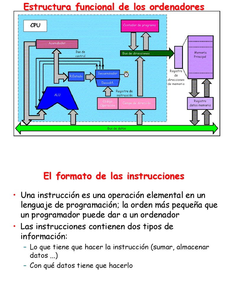 Ejemplo Ejecucion de Instruccion | PDF | Programa de computadora ...