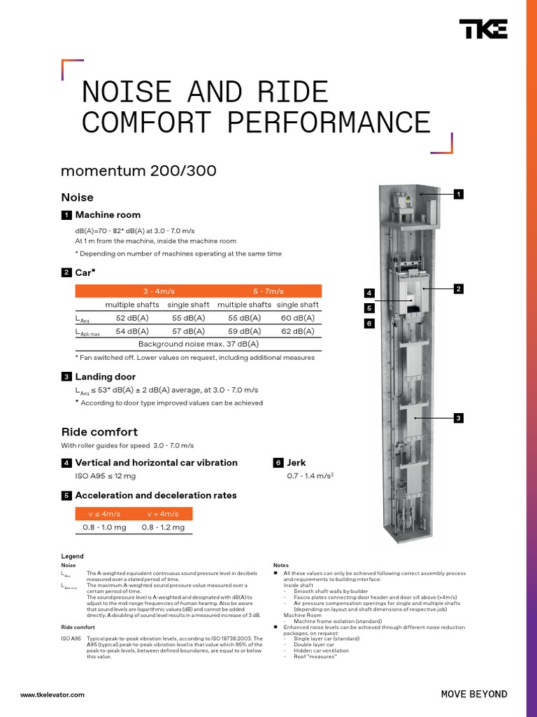 Elevator Noise & Comfort Guide | PDF | Decibel | Noise
