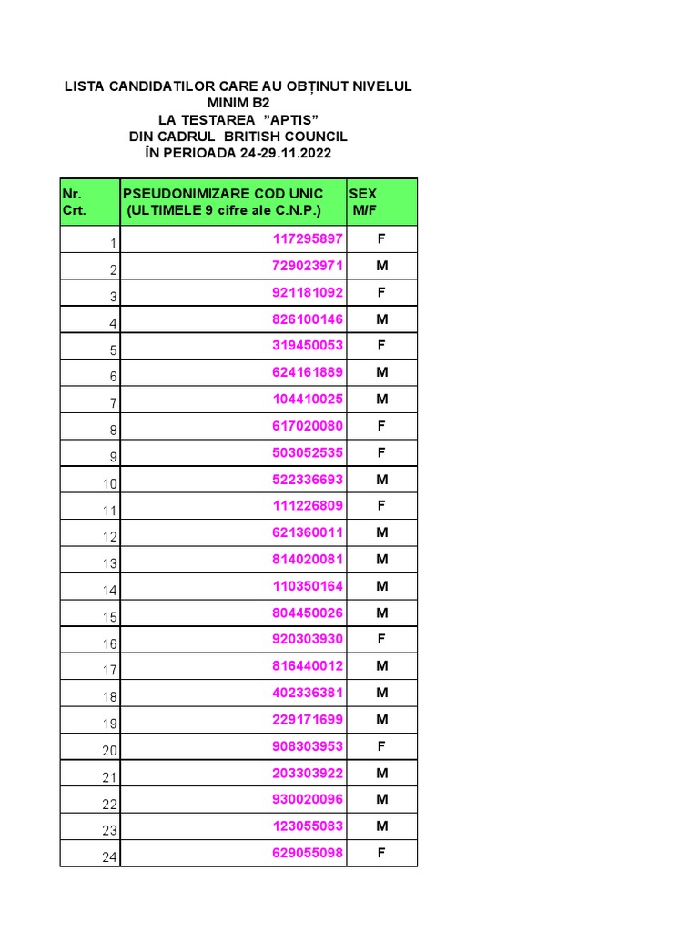 Lista candidaților B2 APTIS 2022 | PDF | Sports & Recreation
