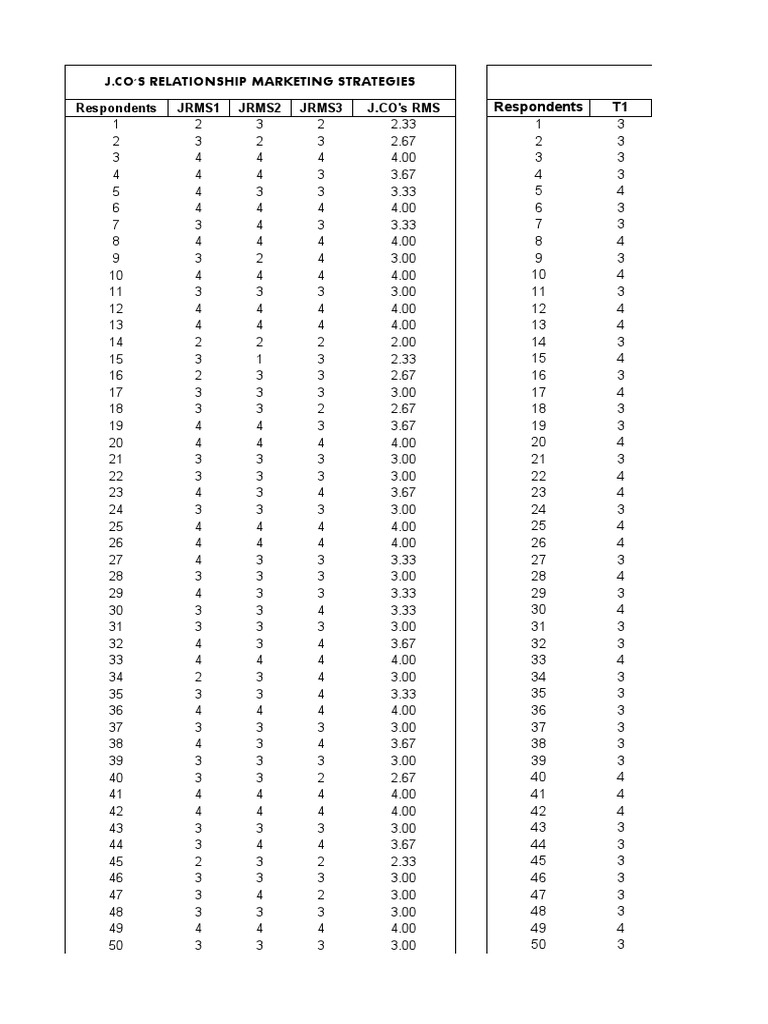 Coffee Shops - Tabulated-Data | Download Free PDF | Promotion And ...