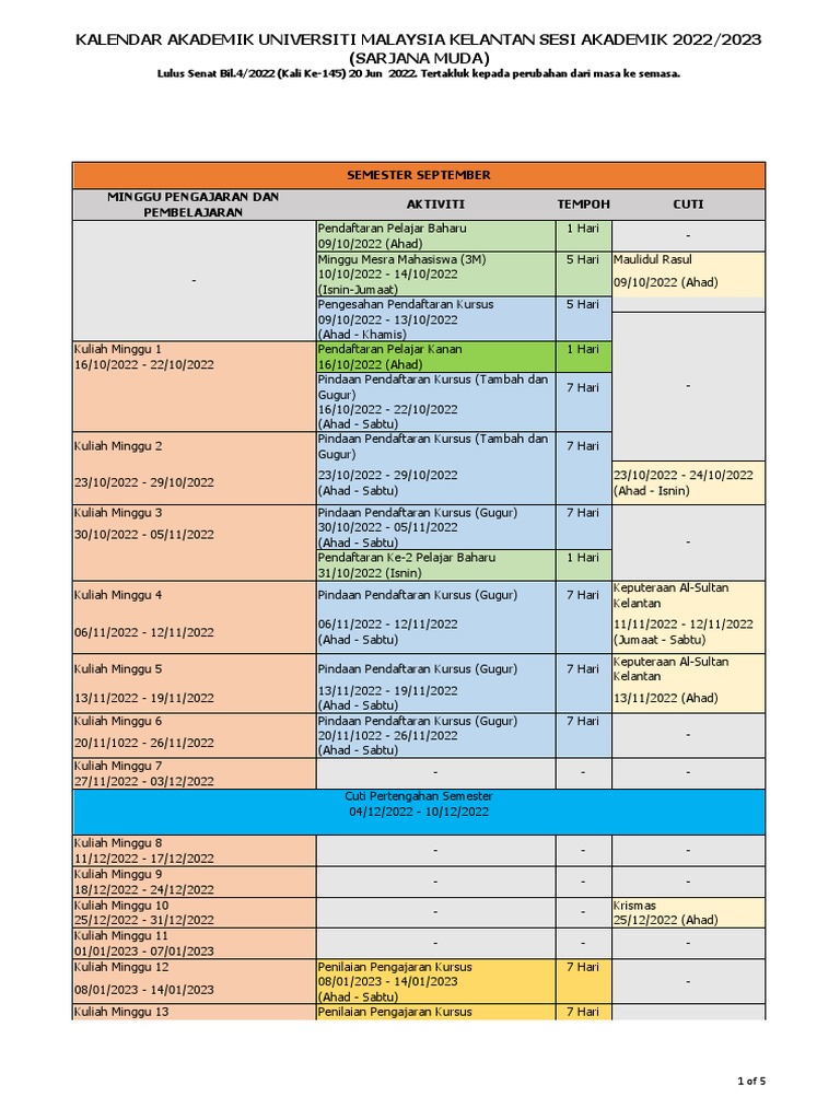 Kalendar Akademik UMK 2022/2023 | PDF