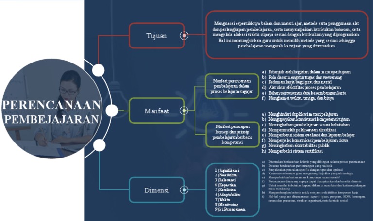 Peta Konsep Mata Kuliah Perencanaan Pembelajaran | PDF