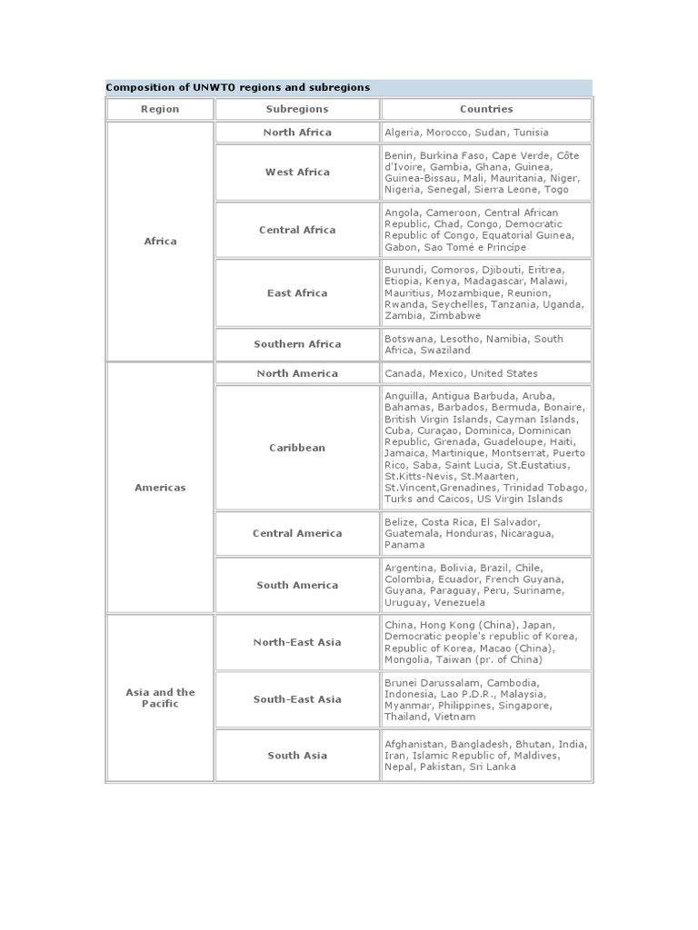 Composition of UNWTO Regions and Subregions | PDF | Africa | Southern ...