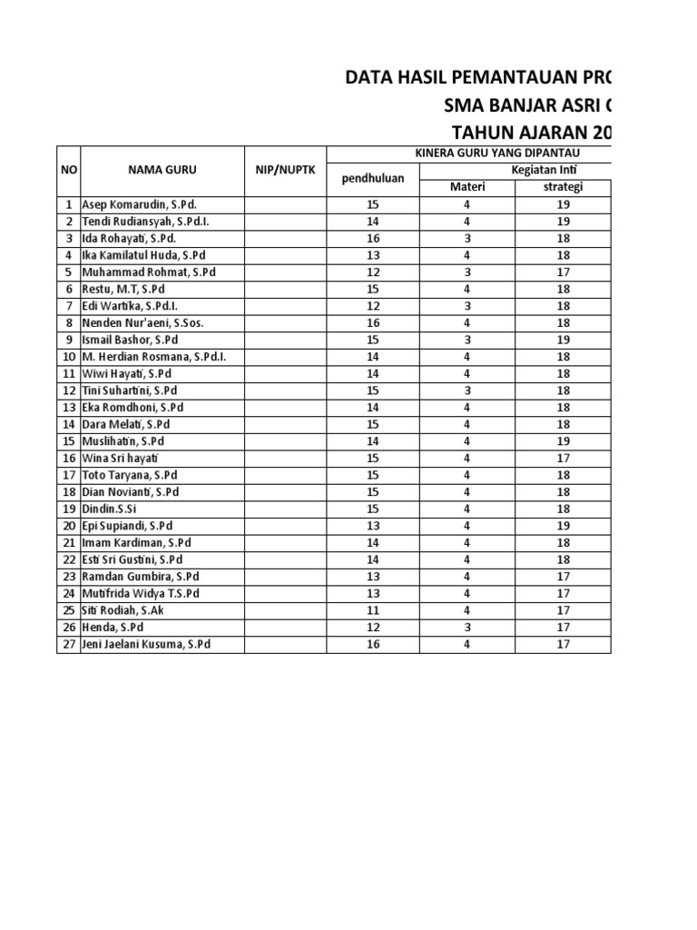 109.2 Data Hasil Pemantauan | PDF