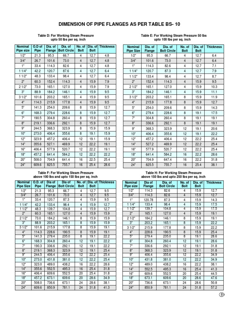 BS 10 Table Flange Dimensions PDF | PDF | Pipe (Fluid Conveyance) | Manufactured Goods