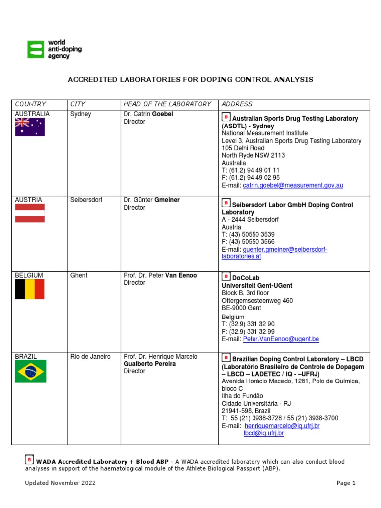 WADA Doping Control Labs Directory | PDF | Doping In Sport | Medical Tests