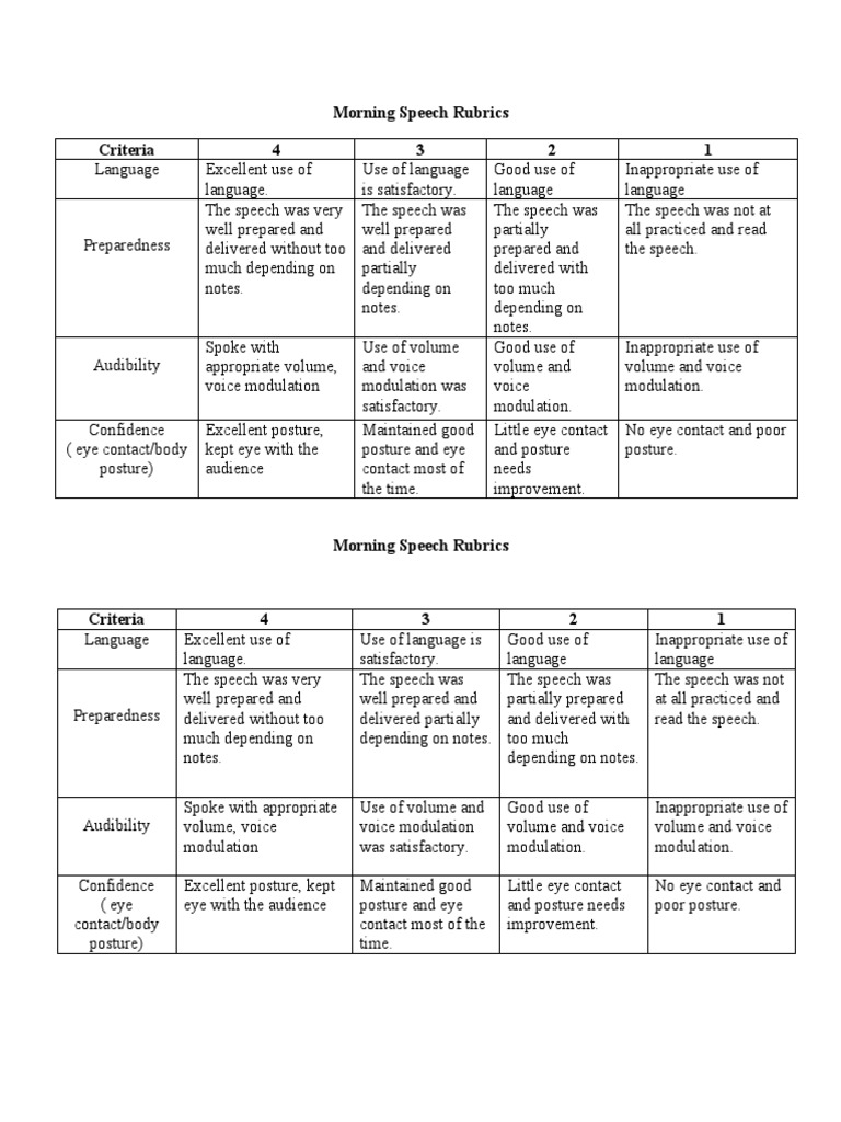 Morning Speech Rubrics | Download Free PDF | Experience | Essays