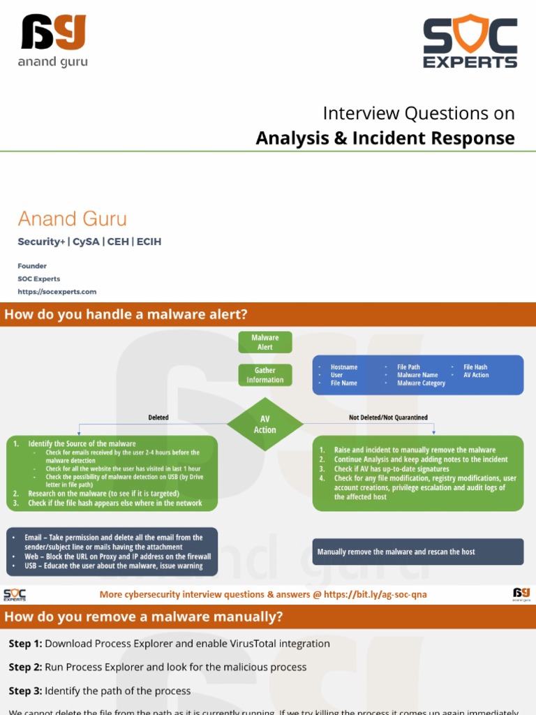 Cybersecurity Interview Q&A Guide | PDF