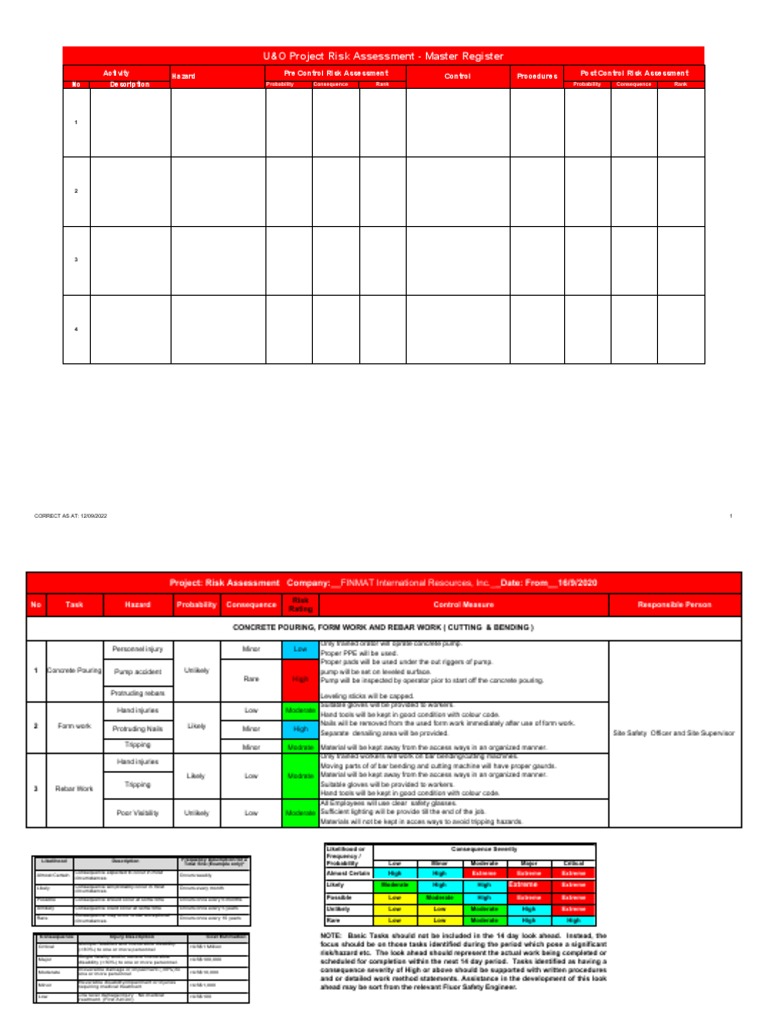 Concrete pouring,rebar,formwork ( Approved) | PDF | Disability | Hazards