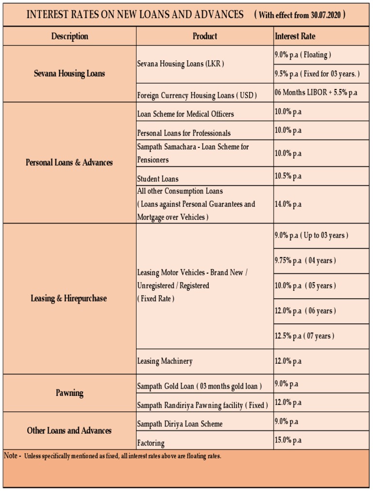 Sampath Bank Loan Interest Rates 2025 | PDF | Loans | Macroeconomics