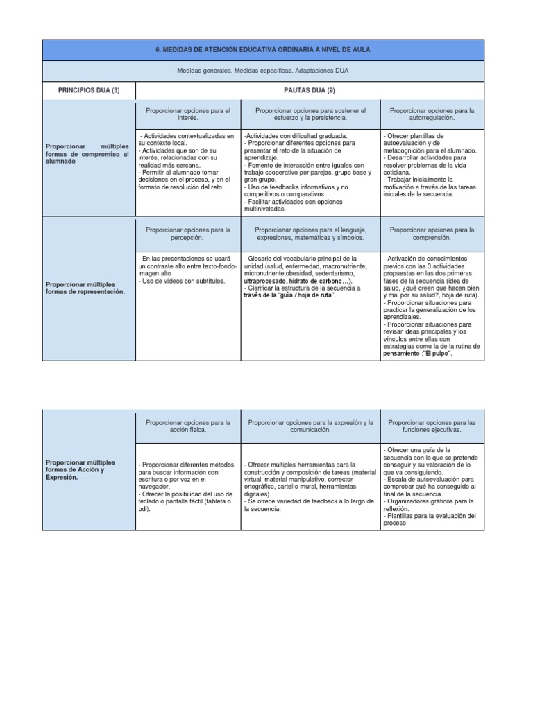 SdA - 5 - Ejemplo Resuelto | PDF | Modificación de comportamiento | Aprendizaje
