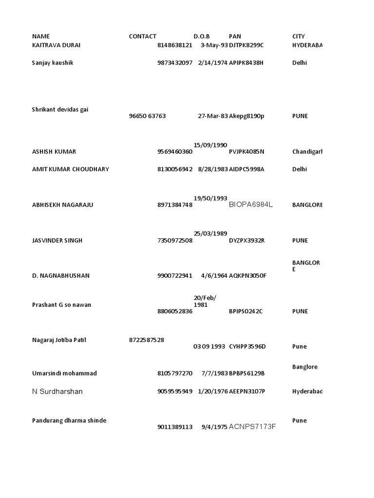 Ajeet Business Tracker Aug 20221234 | PDF | Financial Services Companies | Financial Services