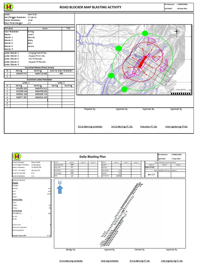 Daily Blasting & Road Blocker Map 220327 | PDF | Hazards | Materials