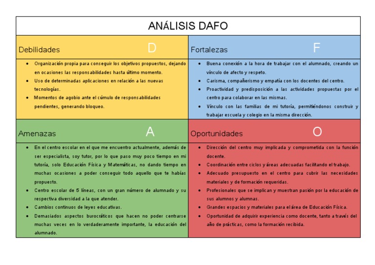 Análisis Dafo | PDF | Análisis FODA | Maestros