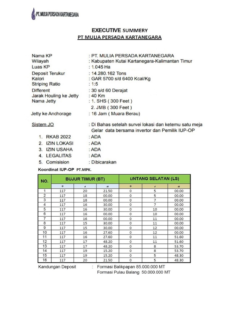 Summary MPK (SPK-15.05.2022) - 1 | PDF