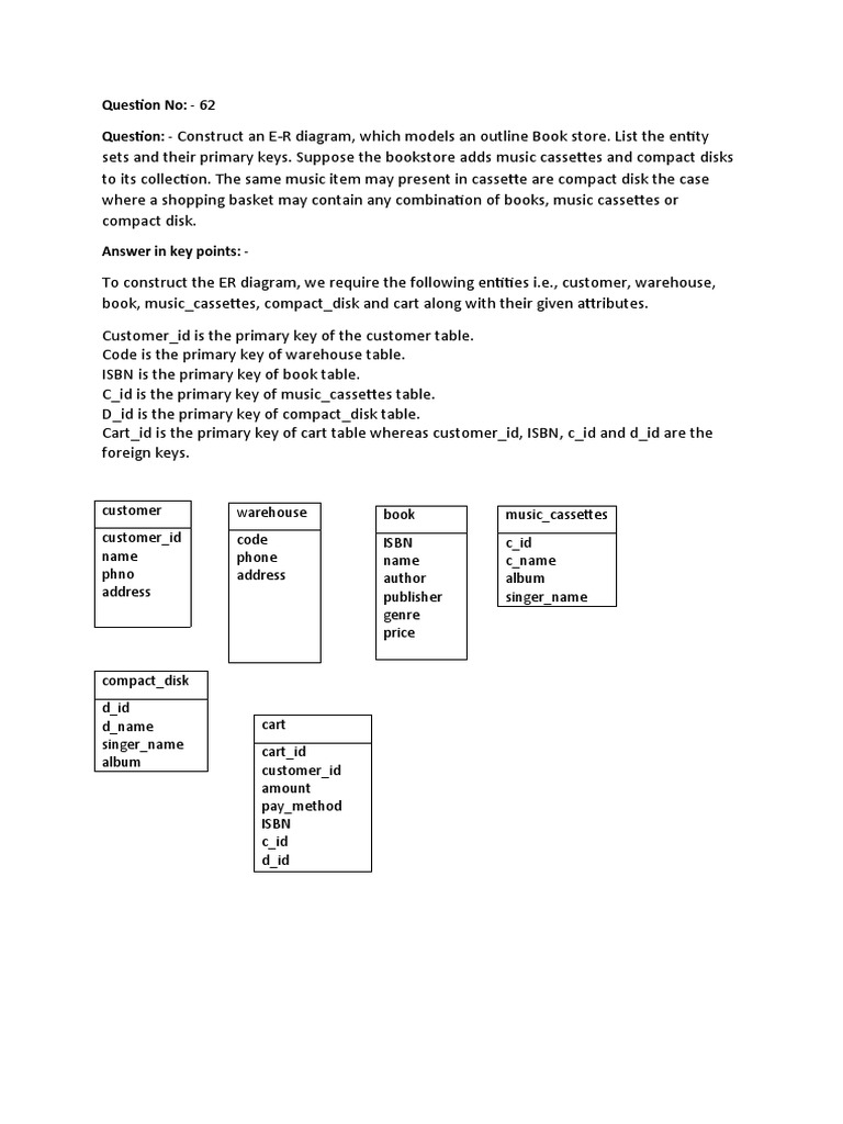Question No 62 Consrtuct An ER Diagram Submitted by Urja Dhabarde | PDF ...
